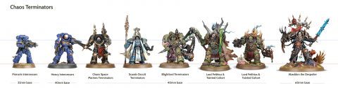 True Scale Terminators - A size comparison guide - Beyond the Tabletop
