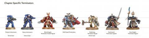 True Scale Terminators - A size comparison guide - Beyond the Tabletop