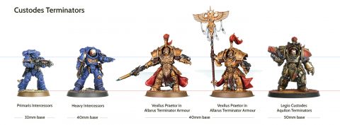 True Scale Terminators - A size comparison guide - Beyond the Tabletop