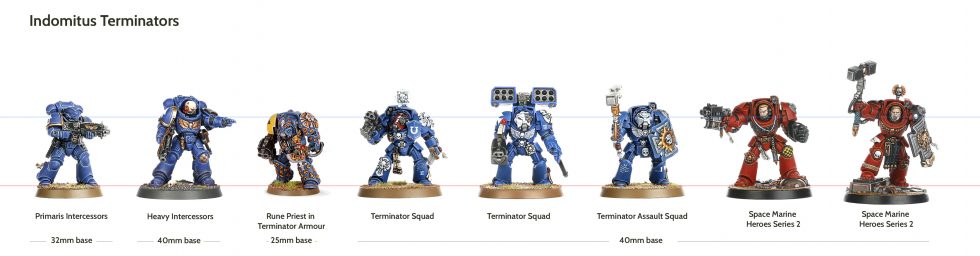 True Scale Terminators - A size comparison guide - Beyond the Tabletop