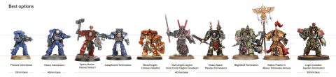 True Scale Terminators - A size comparison guide - Beyond the Tabletop