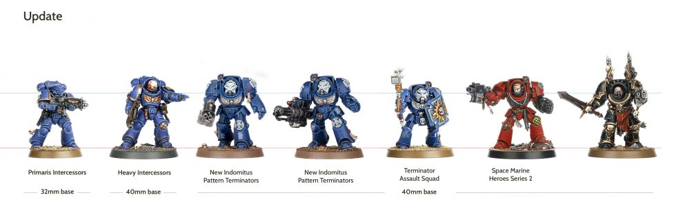 True Scale Terminators - A size comparison guide - Beyond the Tabletop